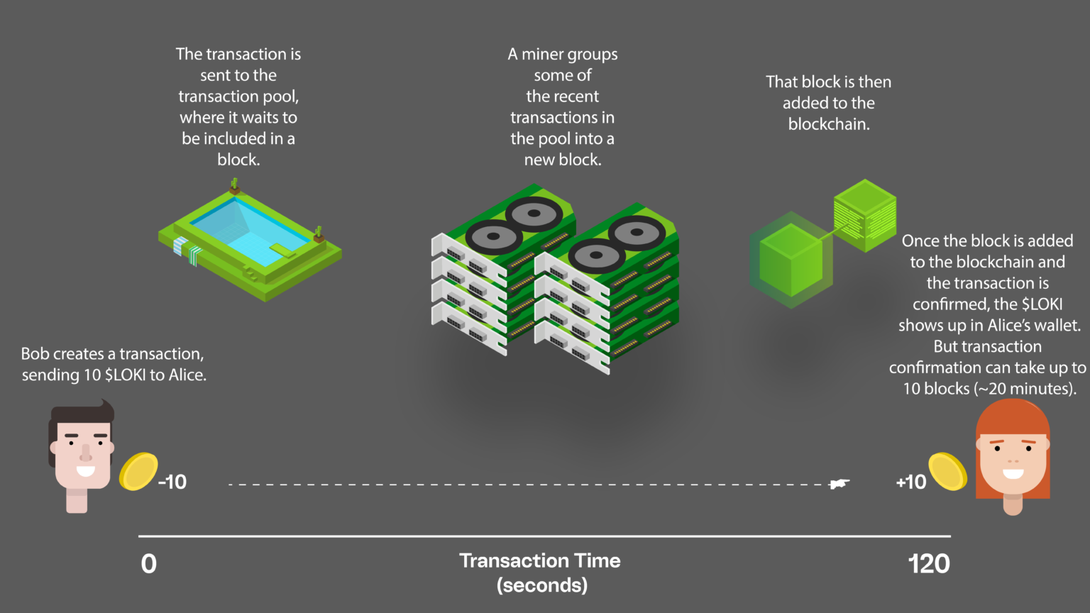 Blink: Fast-tracking the future of crypto transactions - Loki